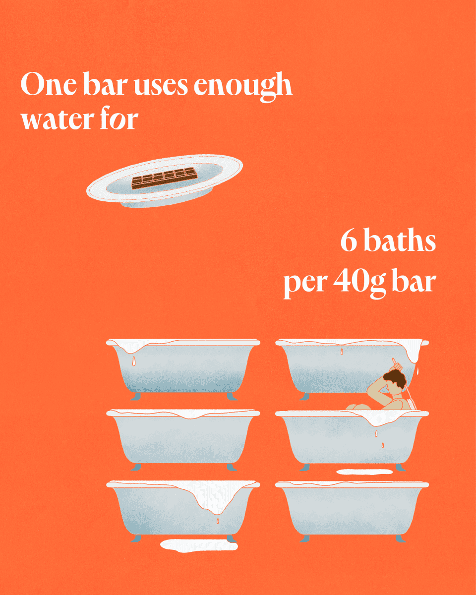 Chocolate: its carbon footprint and impact on the environment